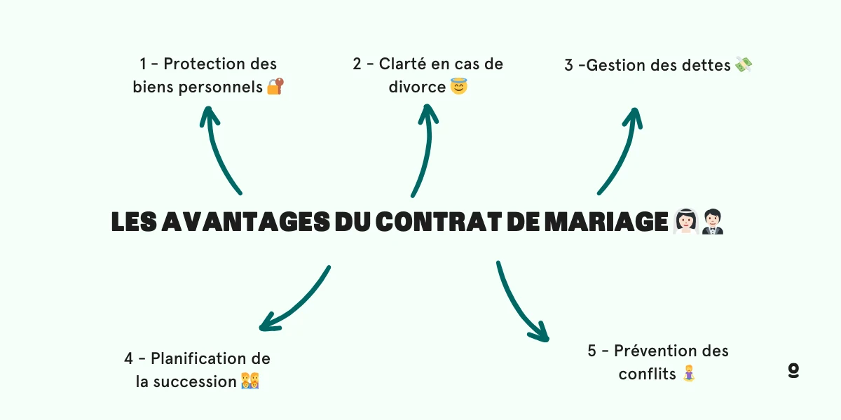 Contrat de mariage : quel régime matrimonial choisir